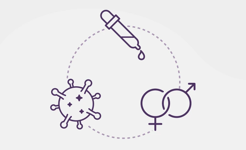 Sexual Health Screening - Basic All Schedules | Hati Health